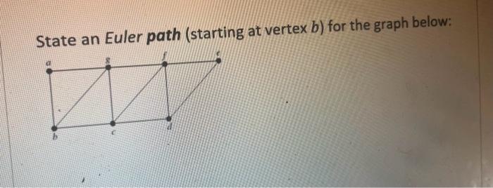 Solved State an Euler path (starting at vertex b ) for the | Chegg.com