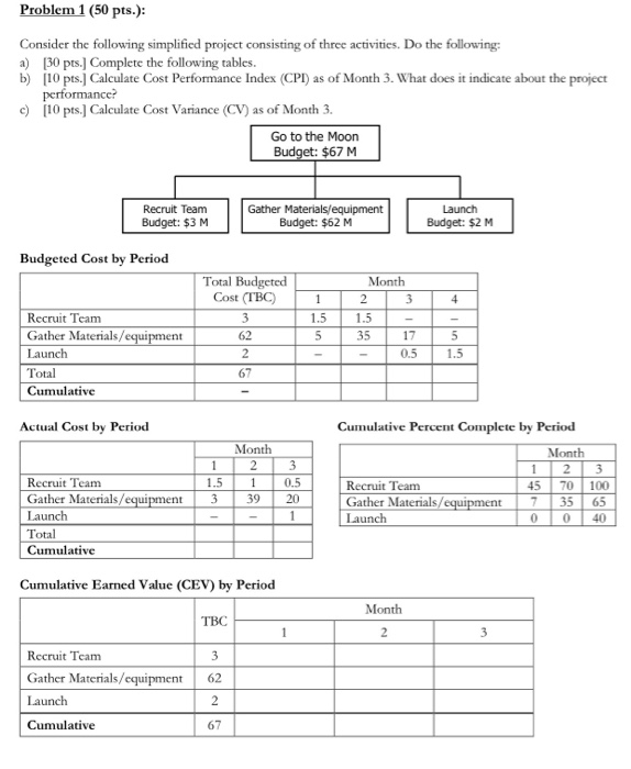 Solved Problem 1 (50 pts.): Consider the following | Chegg.com