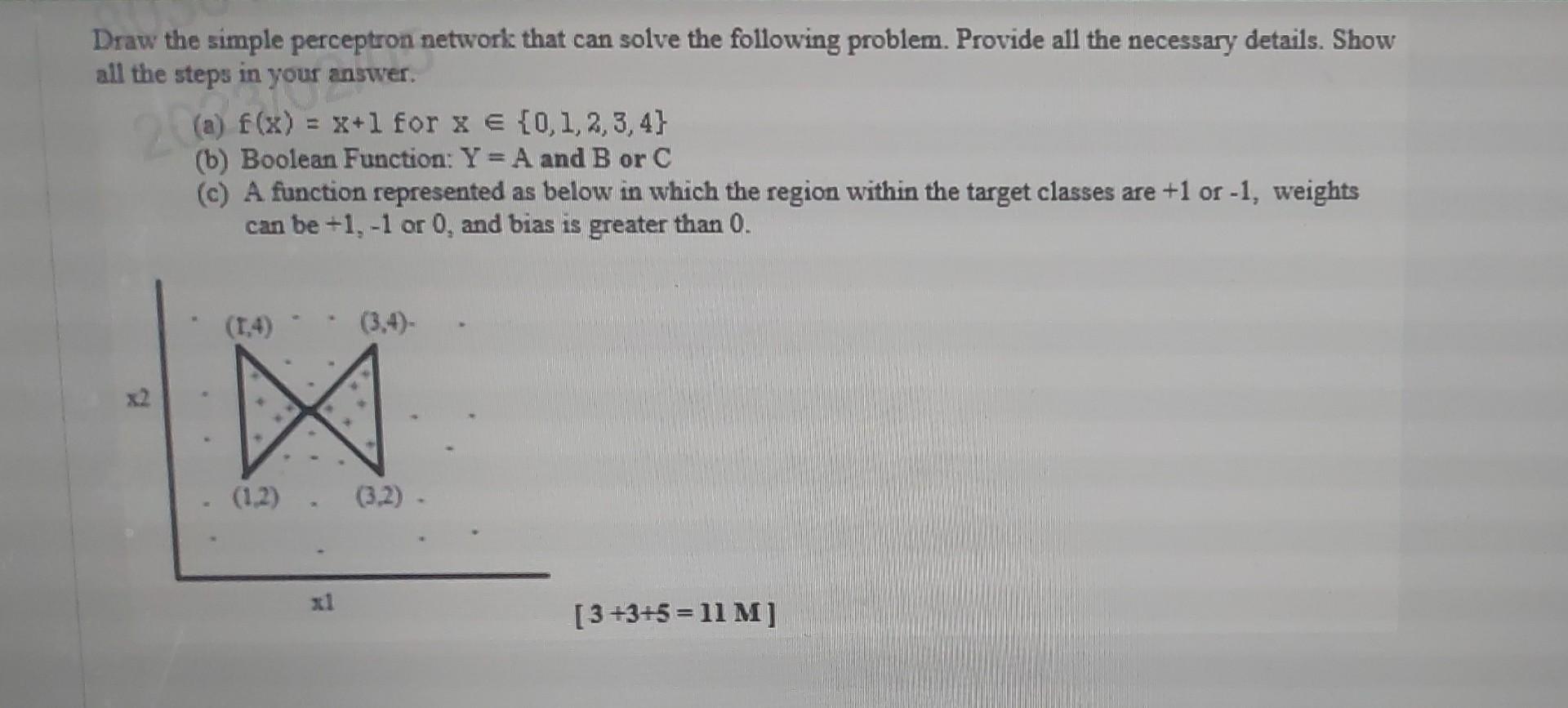 Solved Draw the simple perceptron network that can solve the | Chegg.com