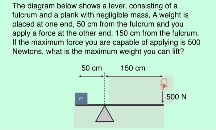Solved The diagram below shows a lever, consisting of a | Chegg.com