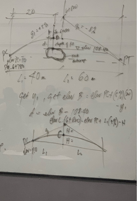 Solved . An unsymmetrical parabolic curve has a forward | Chegg.com
