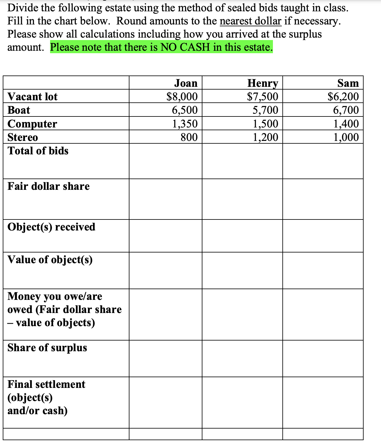 Solved Divide the following estate using the method of | Chegg.com