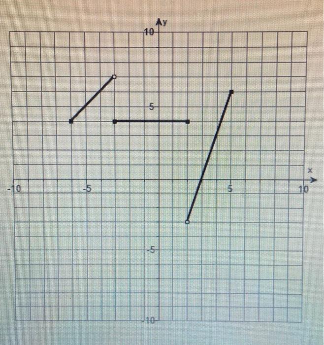 Solved Determine the domain and range of the piecewise | Chegg.com Solved Determine the domain and range of the piecewise | Chegg.com