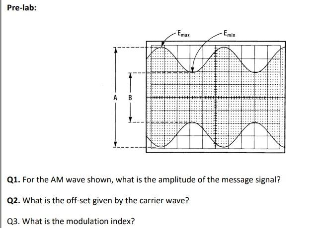 Solved Pre-lab: Q1. For the AM wave shown, what is the | Chegg.com