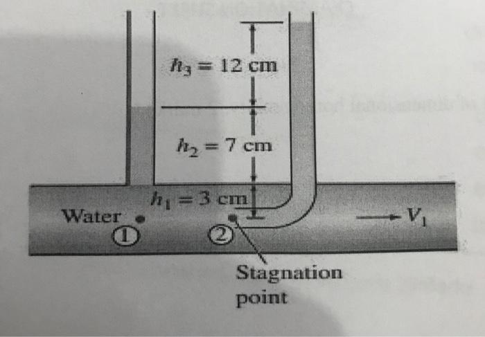 Solved a. A piezometer and a Pitot tube are tapped into a | Chegg.com