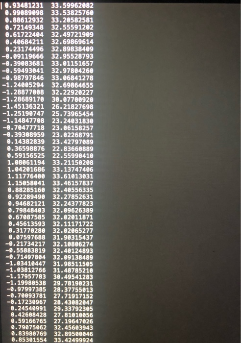 Use the data set named data1 for Questions 1 through | Chegg.com