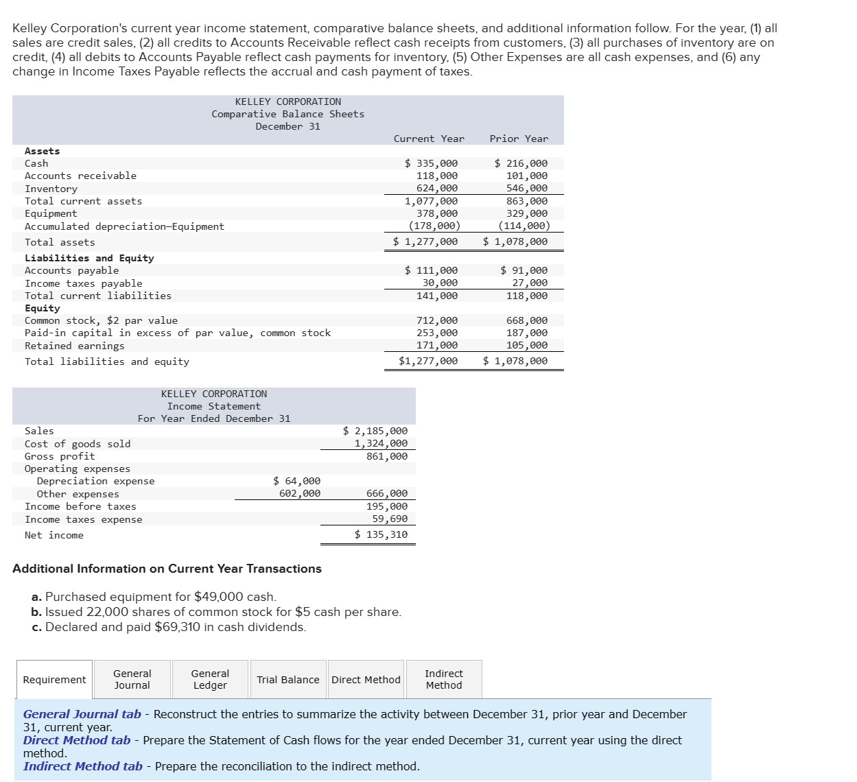 Kelley Corporation's current year income statement, | Chegg.com