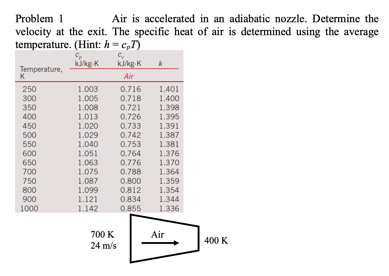 Solved Problem 1 ﻿Air is accelerated in an adiabatic nozzle. | Chegg.com