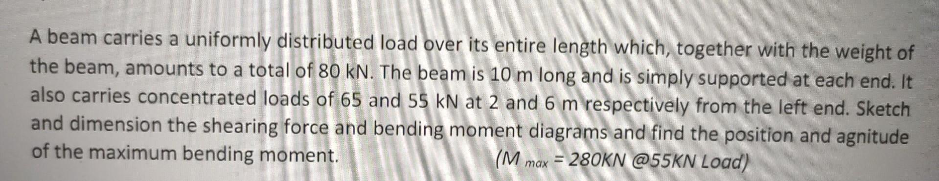 Solved A beam carries a uniformly distributed load over its | Chegg.com