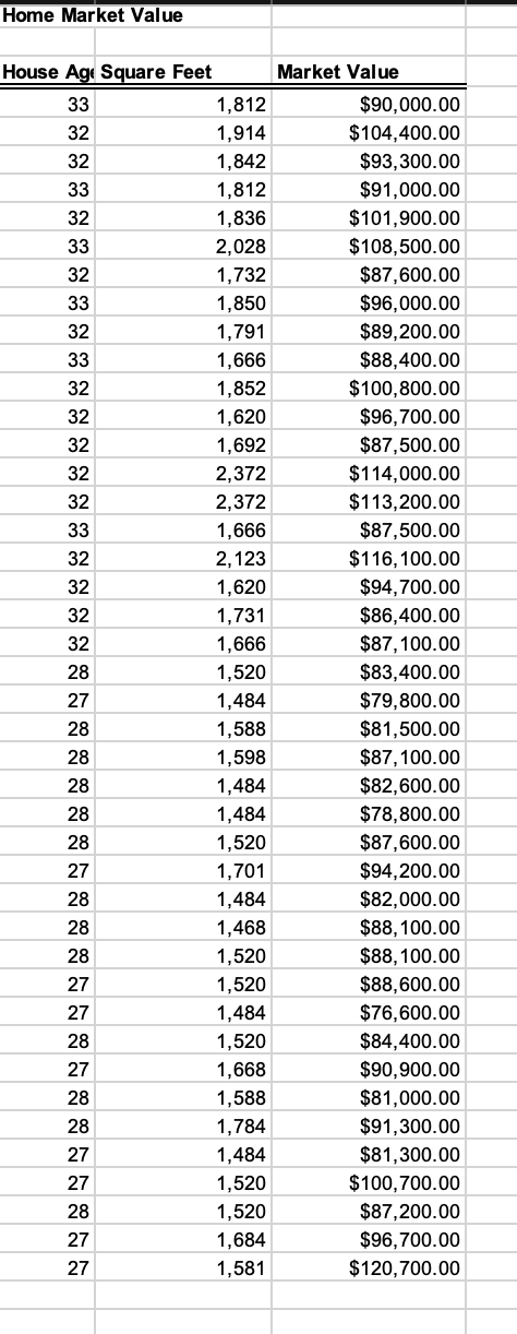 Solved For the Home Price data set, create a multiple linear | Chegg.com