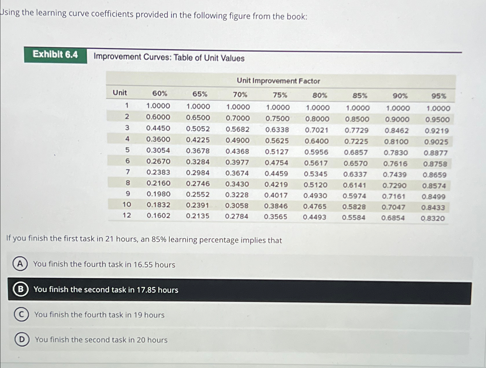 Solved Using the learning curve coefficients provided in the | Chegg.com