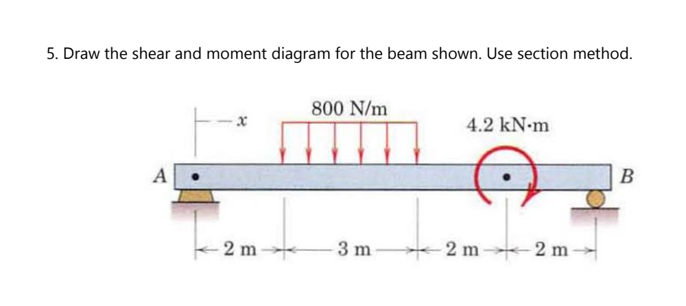 Solved Draw the shear and moment diagram for the beam shown. | Chegg.com