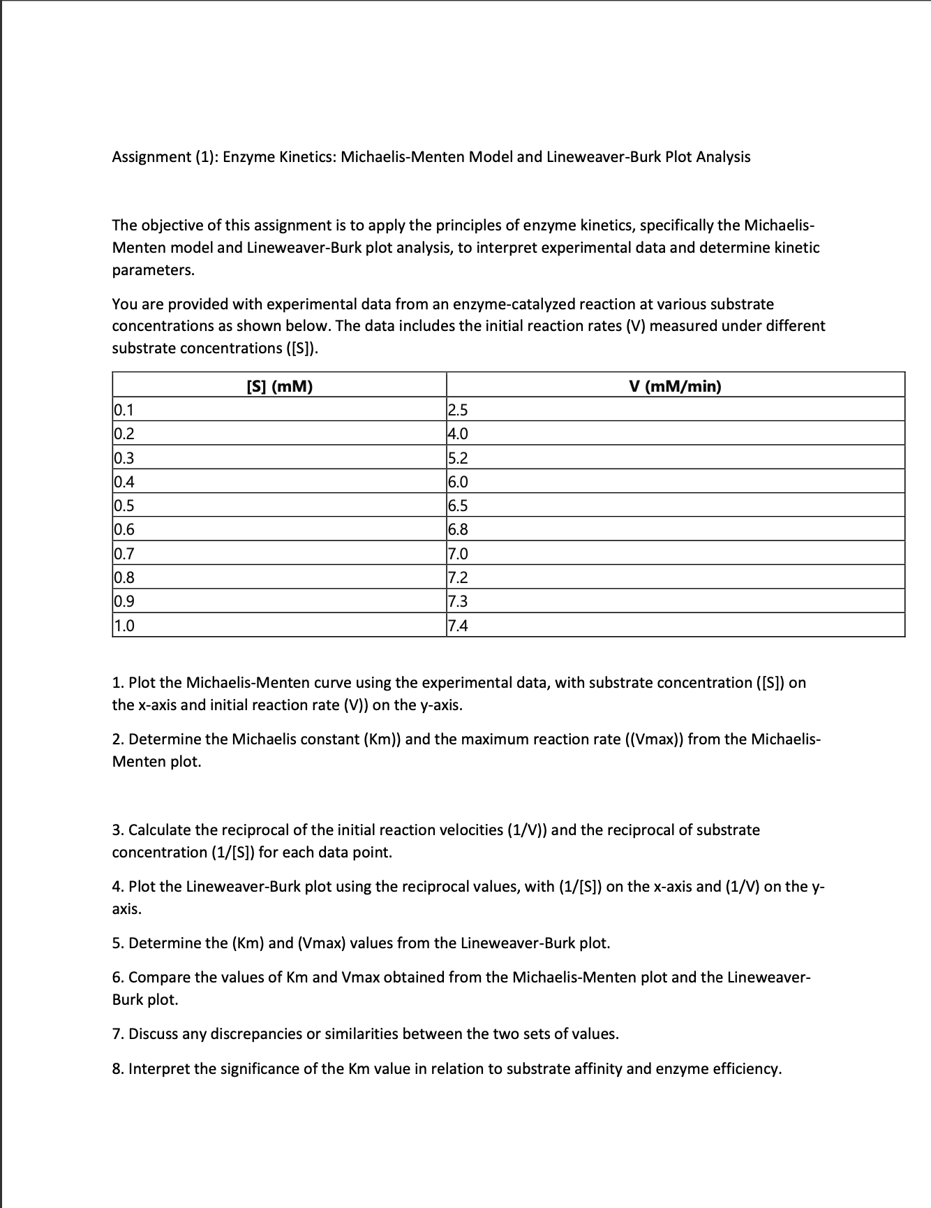 Solved Assignment (1): Enzyme Kinetics: Michaelis-Menten | Chegg.com