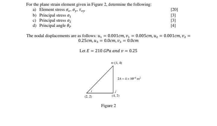 Solved For the plane strain element given in Figure 2, | Chegg.com