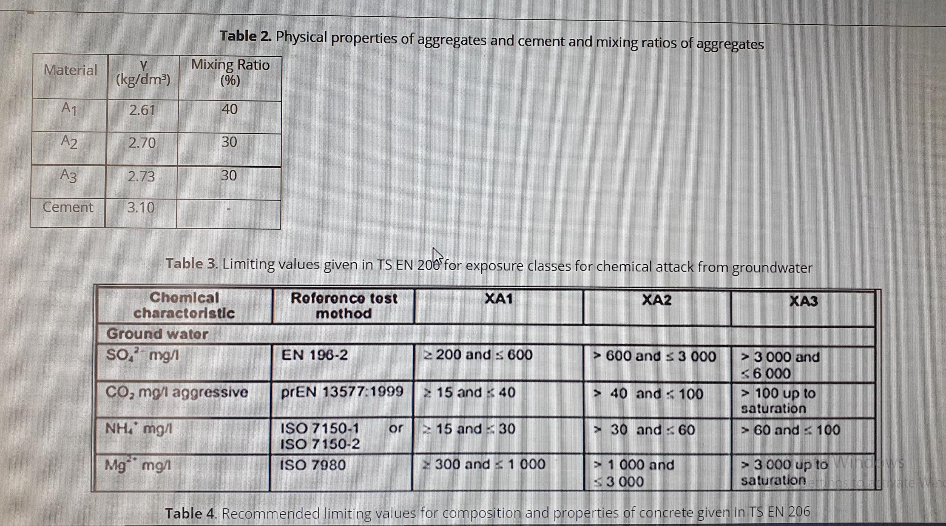 Solved Design a concrete that is going to be exposed to | Chegg.com