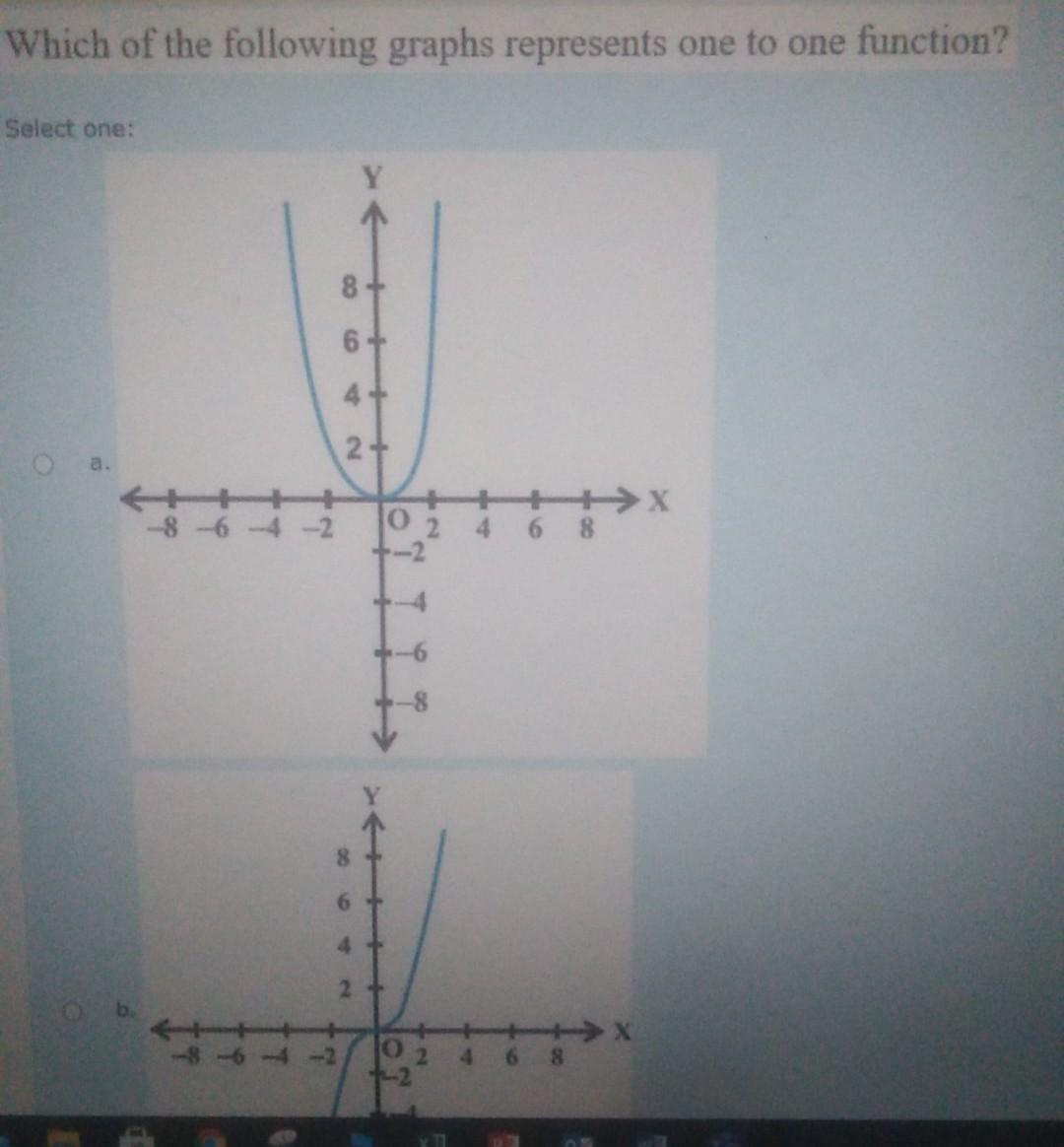 Solved Which of the following graphs represents one to one | Chegg.com
