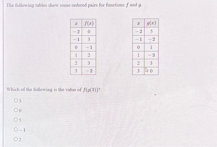 Solved The Following Tables Show Some Ordered Pairs For