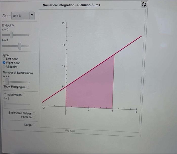 Solved Numerical Integration - Riemann Sums f(x)=2x+5 | Chegg.com