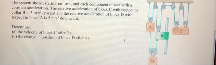 Solved The system shown starts from rest, and each component | Chegg.com