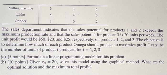 Solved The sales department indicates that the sales | Chegg.com