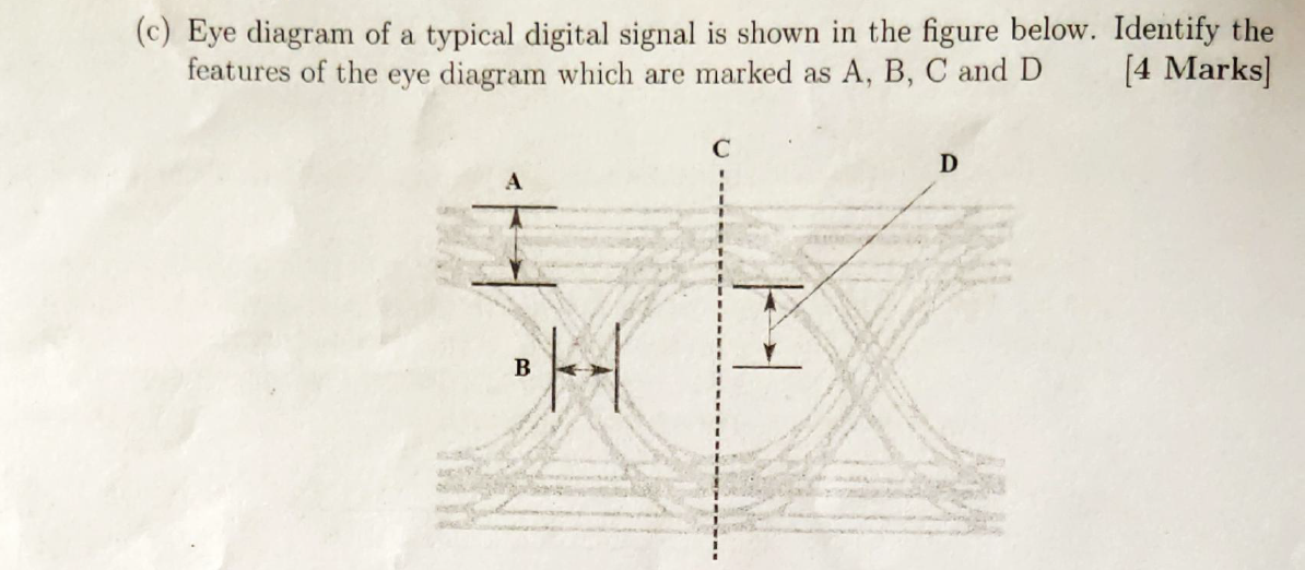 Solved (c) ﻿Eye diagram of a typical digital signal is shown | Chegg.com