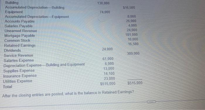 Solved The following is the adjusied triat balance for | Chegg.com