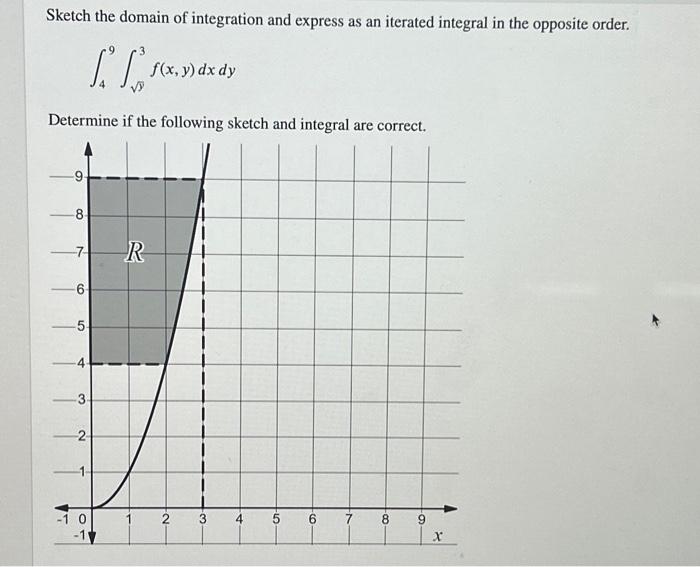 Solved Sketch the domain of integration and express as an | Chegg.com