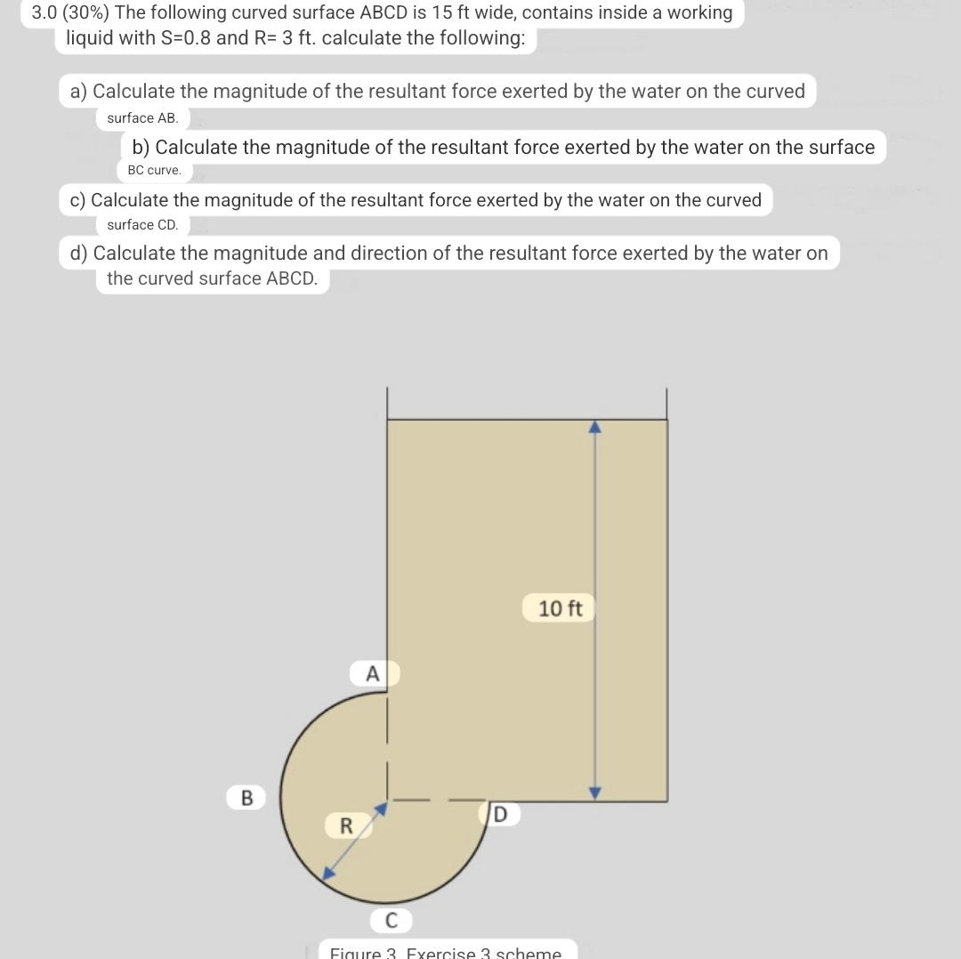 Solved 3.0(30%) ﻿The following curved surface ABCD is 15ft | Chegg.com