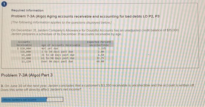 Solved Required Information Problem 7-3A (Algo) Aging | Chegg.com