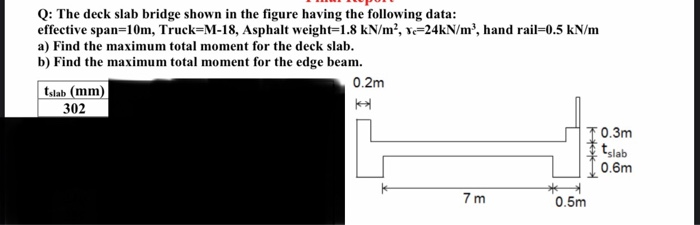 effective span =10m , Truck = M-18, Asphalt weight | Chegg.com