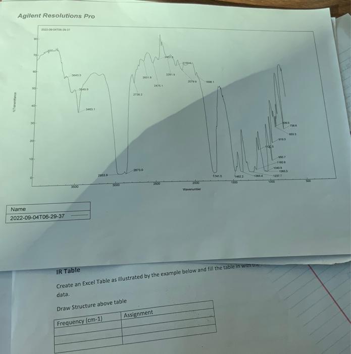 Agilent Resolutions Pro IR Table Create an Excel | Chegg.com
