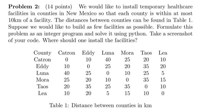 Solved Problem 2: (14 points) We would like to install | Chegg.com