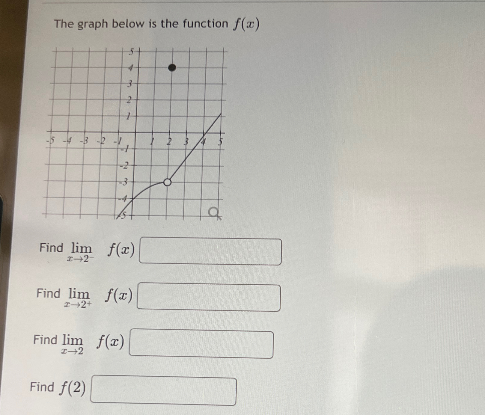 Solved The graph below is the function f(x)Find | Chegg.com