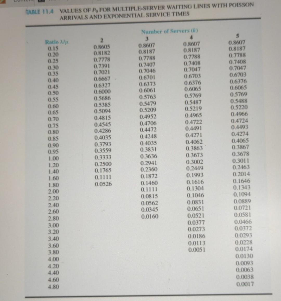 Solved TABLE 11.4 VALUES OF Po FOR MULTIPLE-SERVER WAITING | Chegg.com