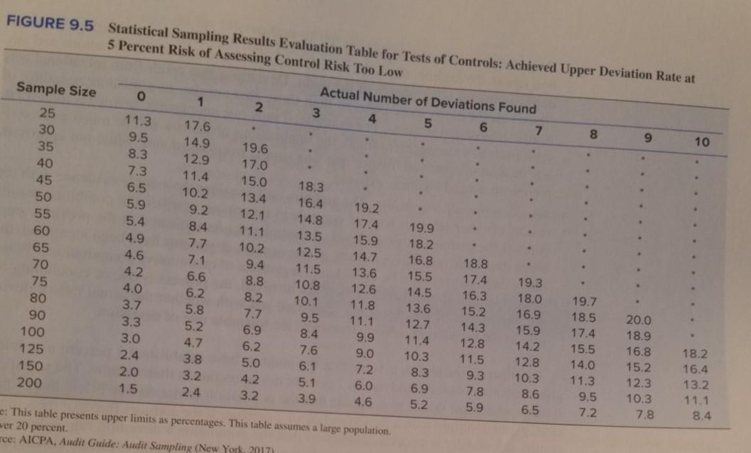 Solved 9-6 9_24. risks. You have been asked to test the | Chegg.com