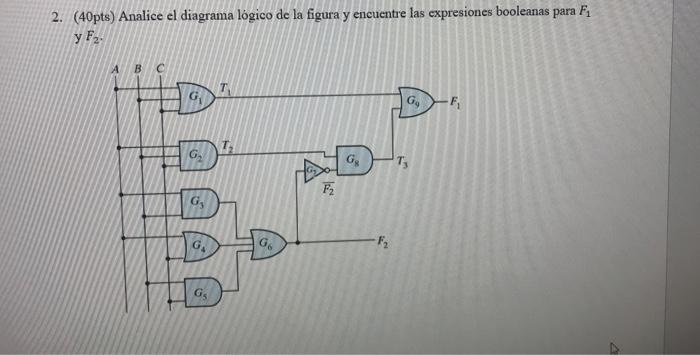 Solved Analyze the logic diagram in the figure and find the | Chegg.com
