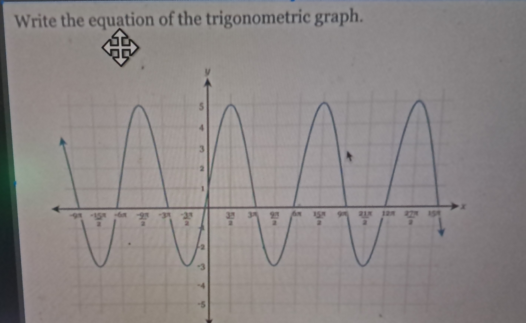 Solved Write the equation of the trigonometric graph.歌 | Chegg.com