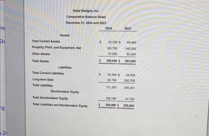 Solved Delta Designs, Inc, has the following data: (Click | Chegg.com