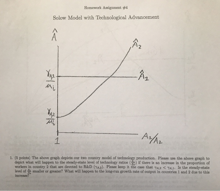 Solved Homework Assignment #4 Solow Model with Technological | Chegg.com