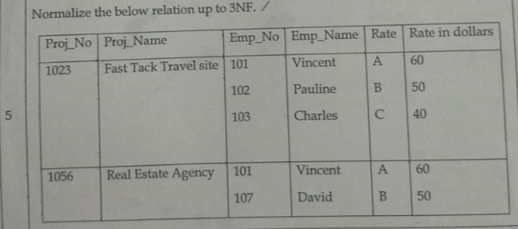 Solved Normalize the below relation up to 3NF. | Chegg.com