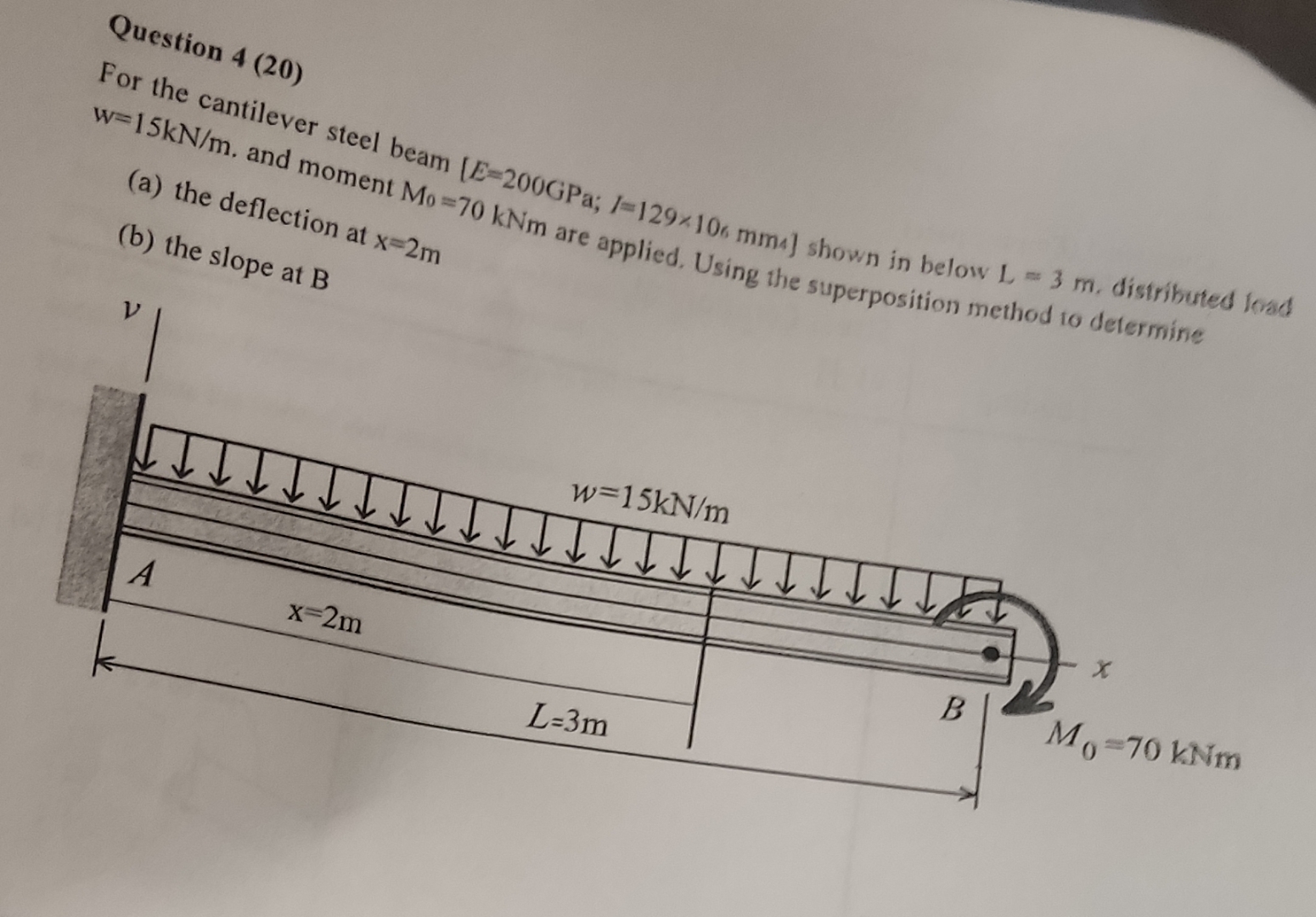Solved Question 4 (20)For the cantilever steel beam | Chegg.com