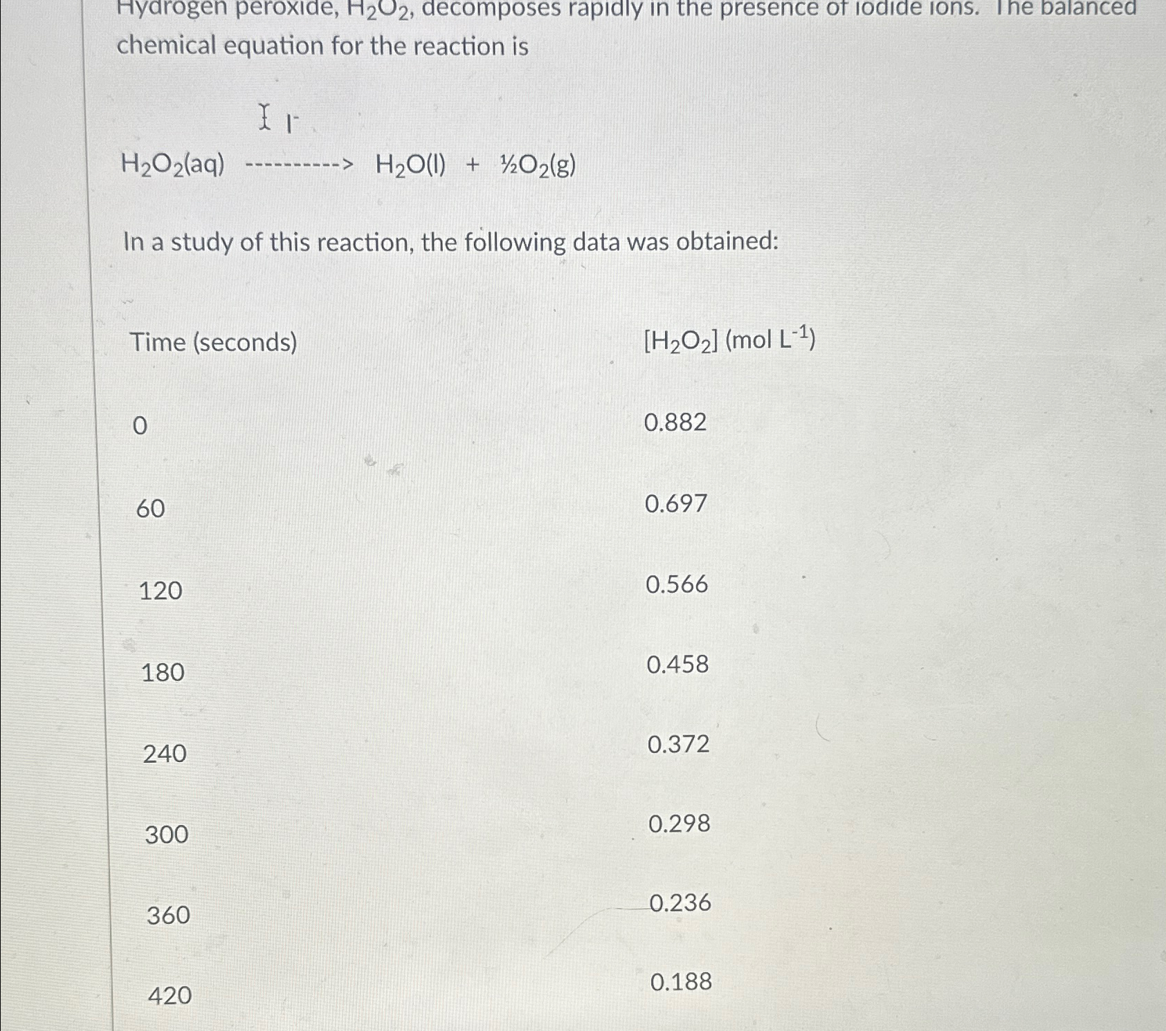 Solved Hydrogen peroxide, H2O2, ﻿decomposes rapidly in the | Chegg.com