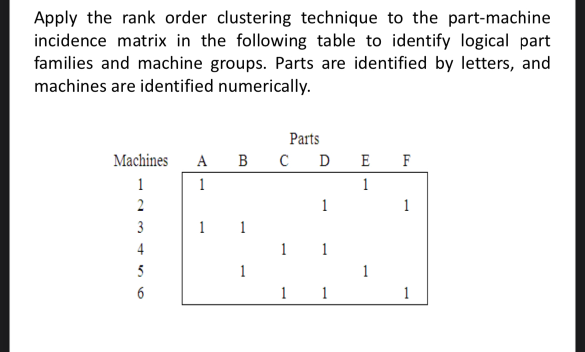 Solved Apply the rank order clustering technique to the | Chegg.com