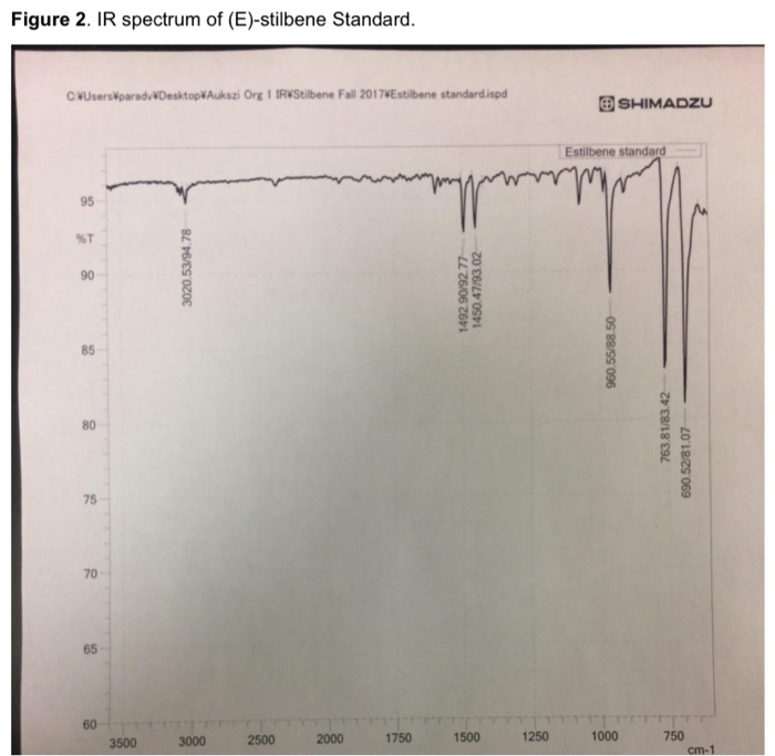 Solved IR spectra with peak ID: list and identify all major | Chegg.com