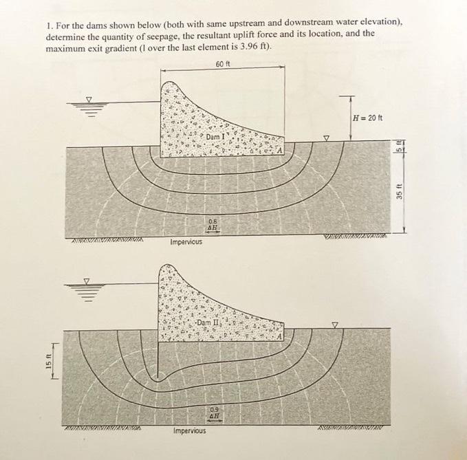 1. For the dams shown below (both with same upstream | Chegg.com