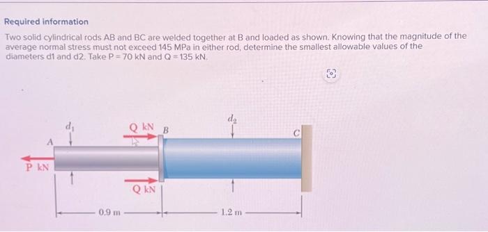 Solved Required information Two solid cylindrical rods AB | Chegg.com