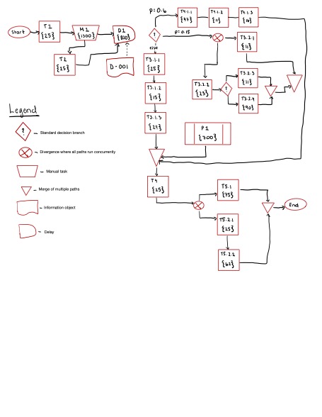 Solved What is the expected average execution time for the | Chegg.com