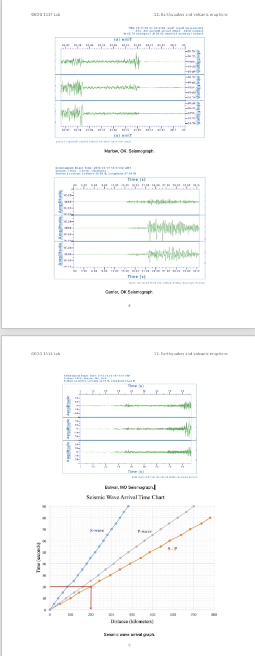 Solved GEOG 1114 ﻿Lab(a) 8mitMarlow, OK, | Chegg.com