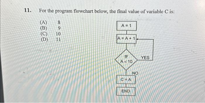 Solved 11. For the program flowchart below, the final value | Chegg.com