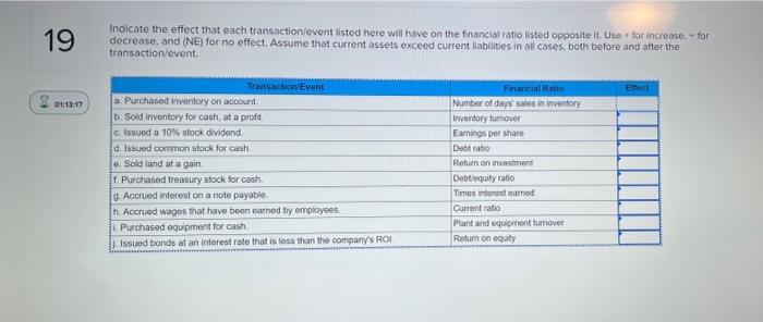 Solved Indicate the effect that each transaction/event | Chegg.com